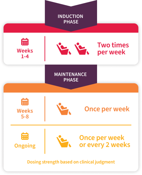 How To Use SPRAVATO® & SPRAVATO® Dosing | SPRAVATO® (esketamine ...